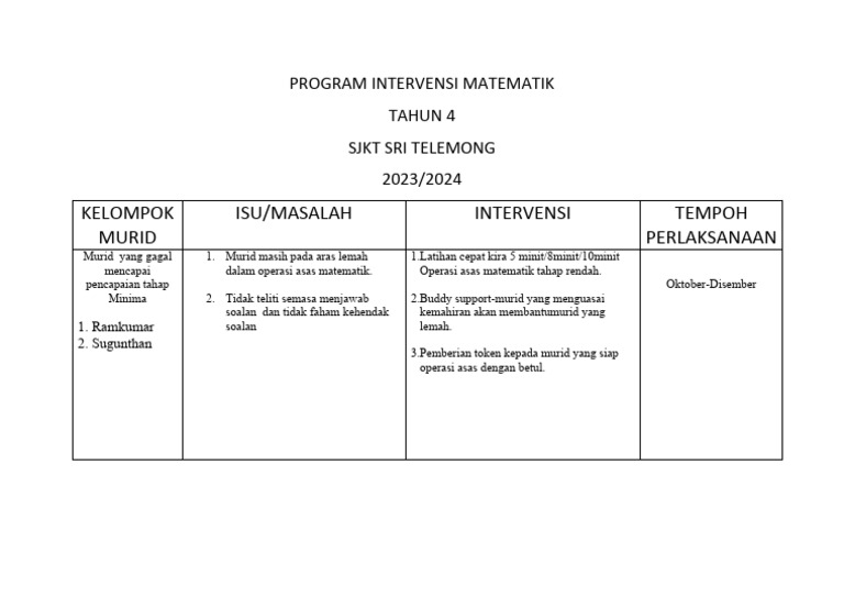 Program Intervensi Matematik Tahun 4 | PDF