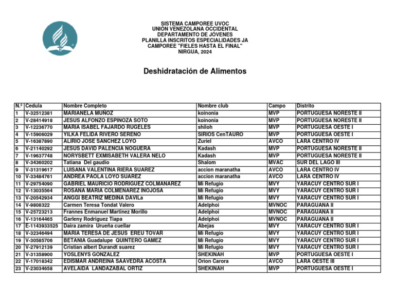 Deshidrataci N de Alimentos - Todos | PDF