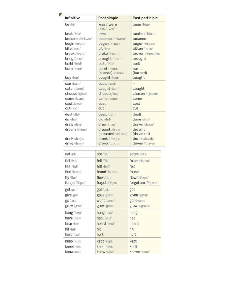 irregular-verbs-with-phonetic-transcription-pdf