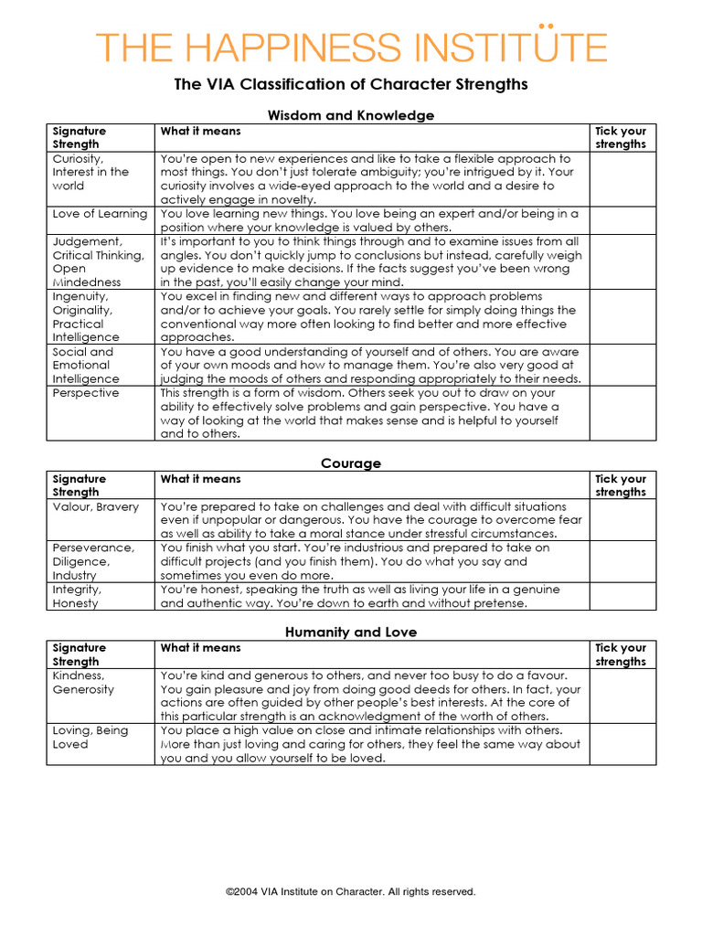 The Via Classification of Character Strengths | PDF | Courage | Intelligence