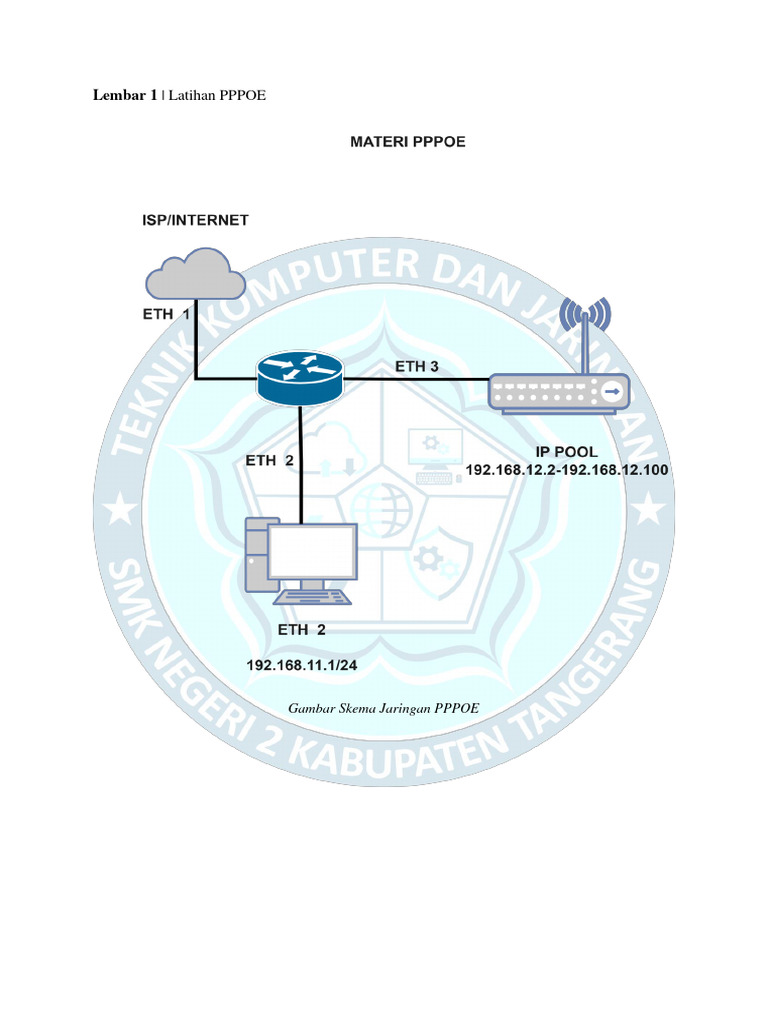 latihan pppoe | PDF