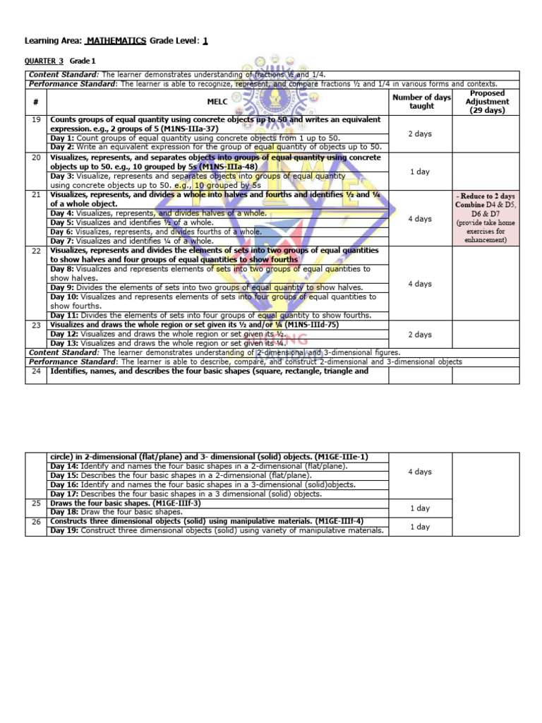 Math MELCS DBOW 2023 2024 Shortened Q3 Q4 | PDF