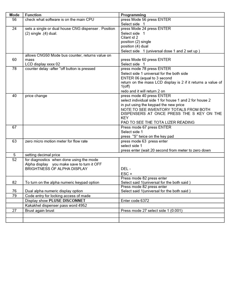 Mode | PDF | Computing | Computer Architecture
