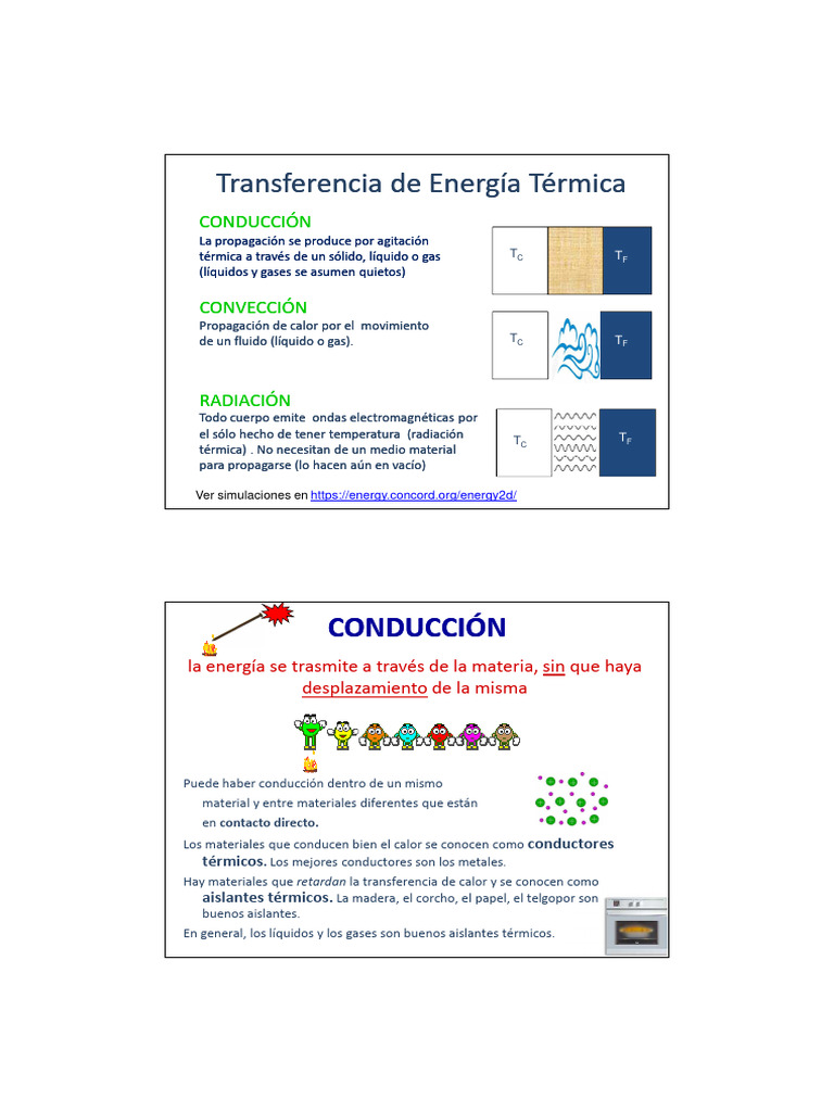 20 Transferencia de Calor | PDF | Conduccion termica | Convección