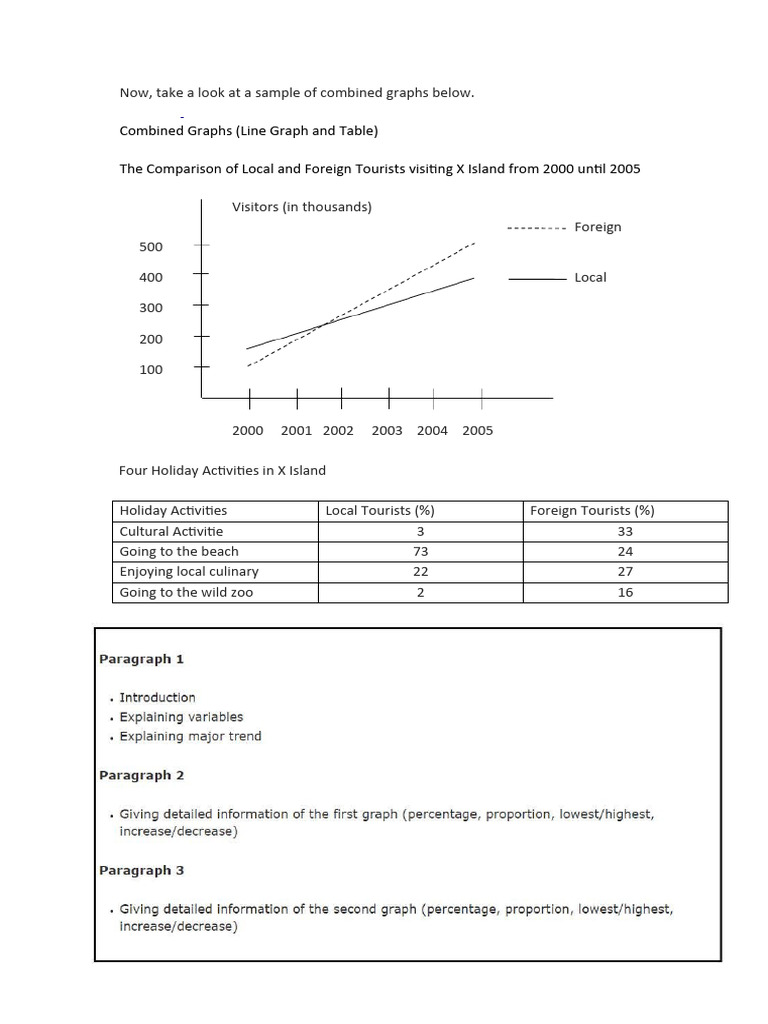 Ielts Writing Task 1 Combined Graphs Line Graph And Table 1 Pdf