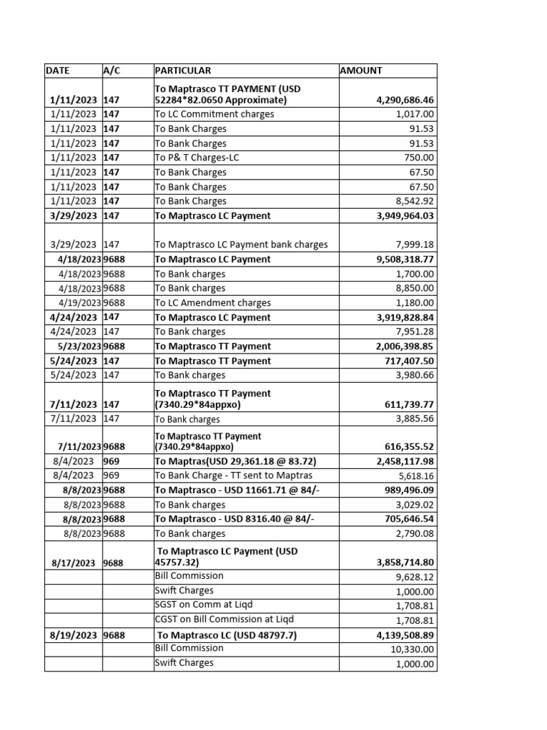Maptrasco LC | PDF | Economy Of Europe | Banking