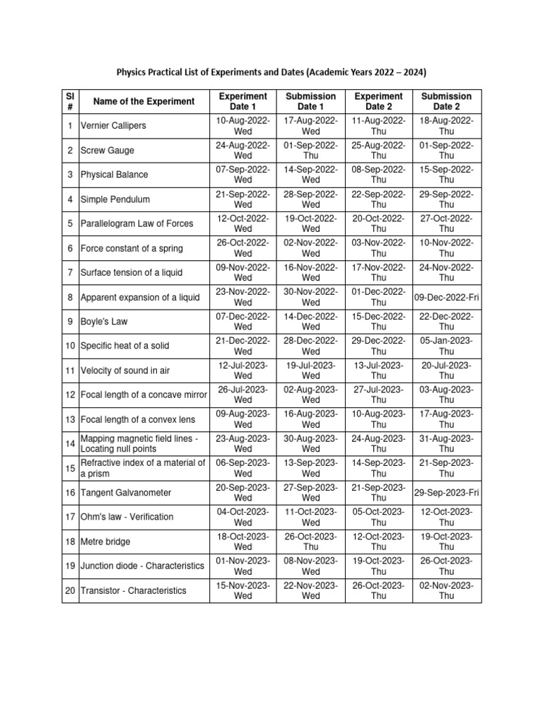 Physics Practical Record | PDF | Applied And Interdisciplinary Physics ...