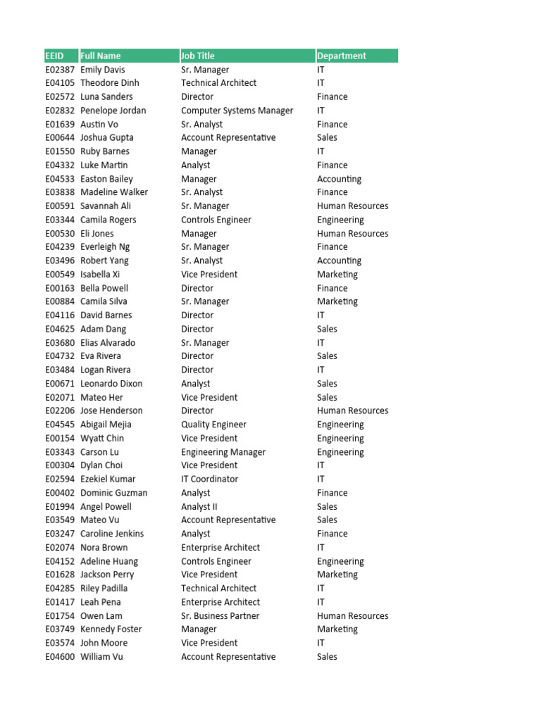 Sample Employee Data For Final Practice | PDF | Business | Service Industries