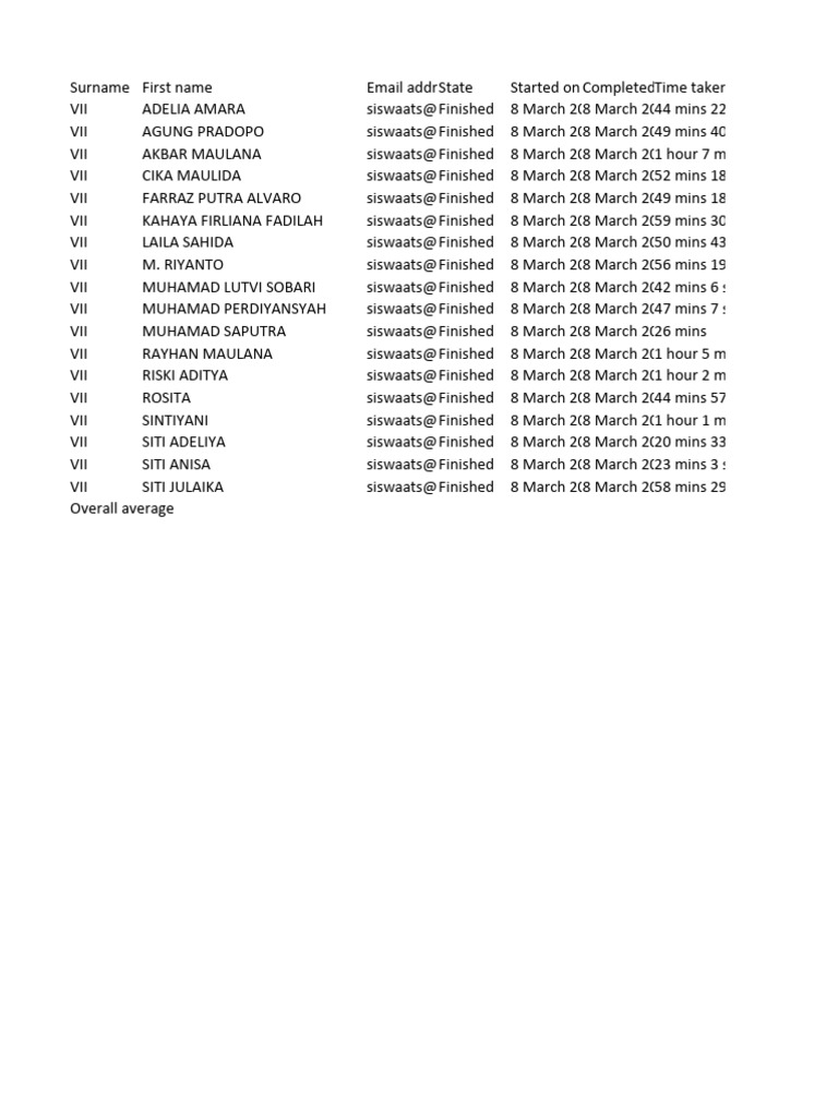 Student Performance Summary Report | PDF