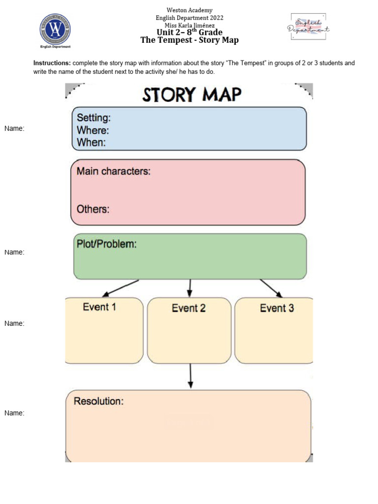 8th Grade Story Map | PDF