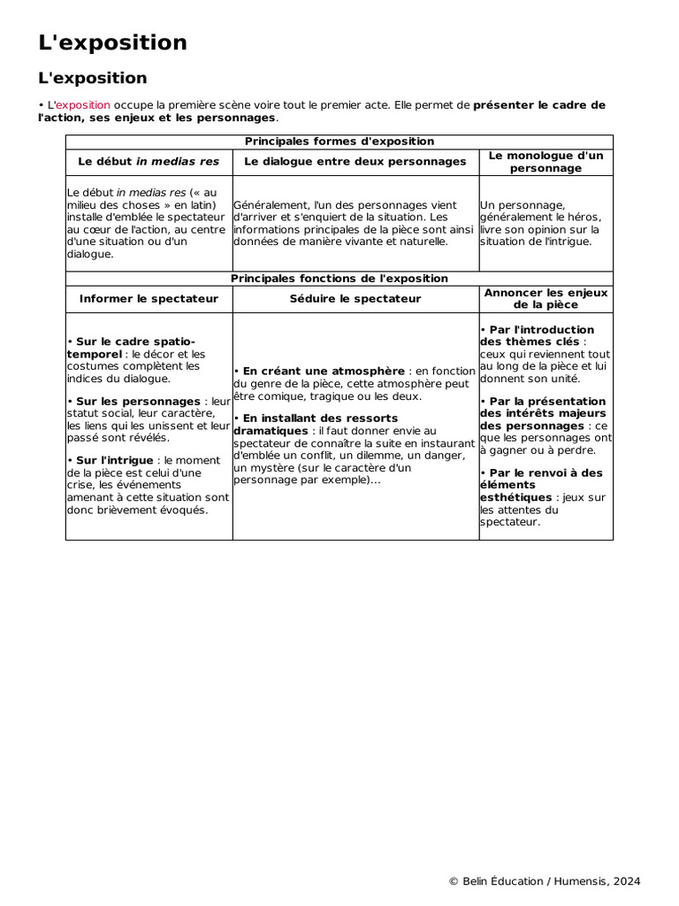 Définition et fonctions de l'exposition | PDF