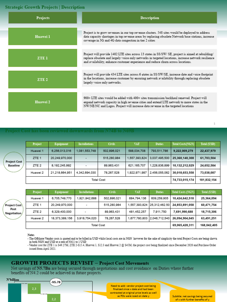 Growth Projects Savings - CEO V5 (22876) | PDF | Lte (Telecommunication ...