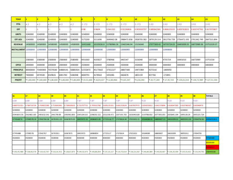 YOY Calculation | PDF YOY Calculation | PDF