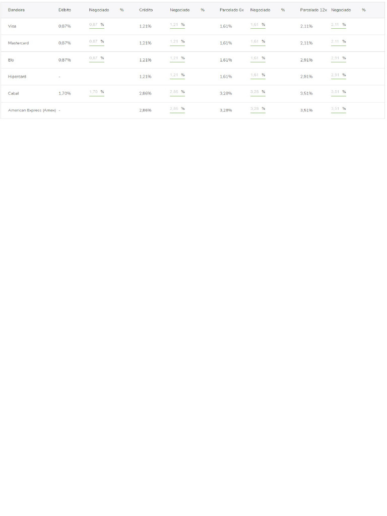 32847-2 Taxa MDR | PDF