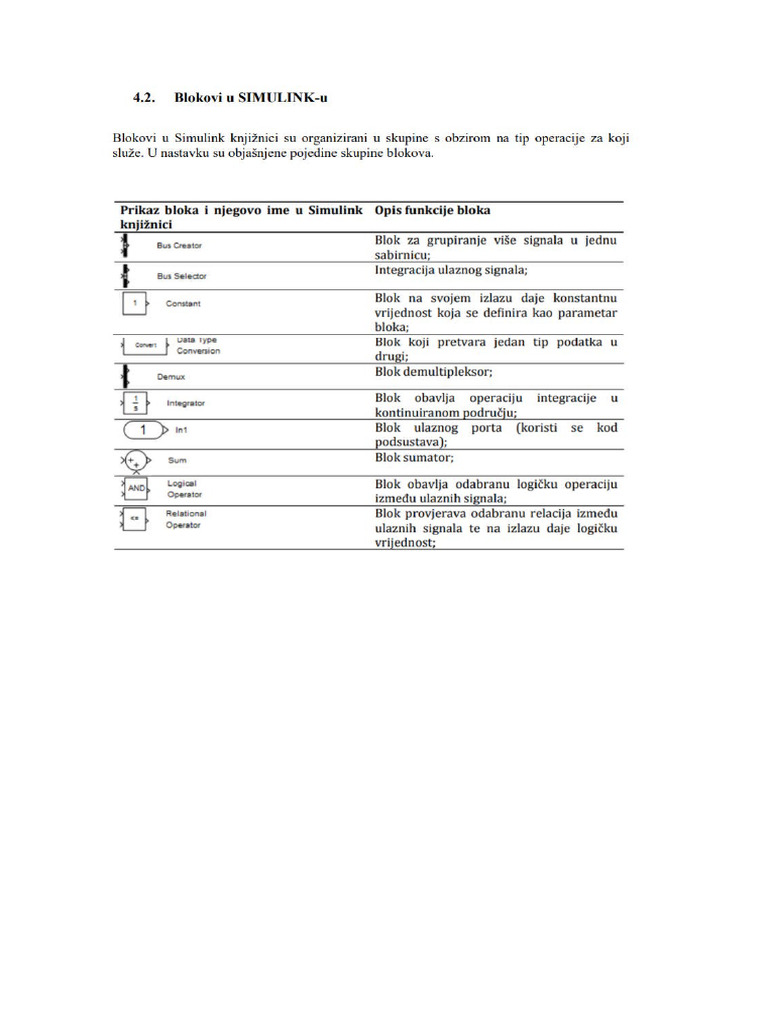 Matlab Blokovi | PDF