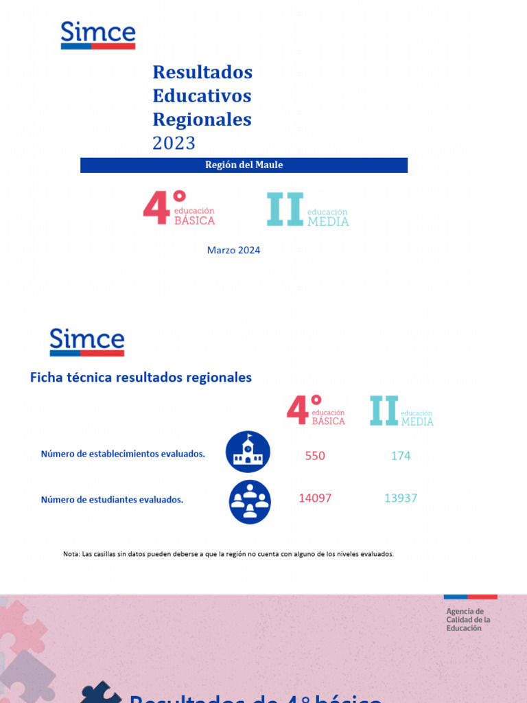 Resultados Simce Maule 2023: Análisis | PDF | Comunicación | Matemáticas