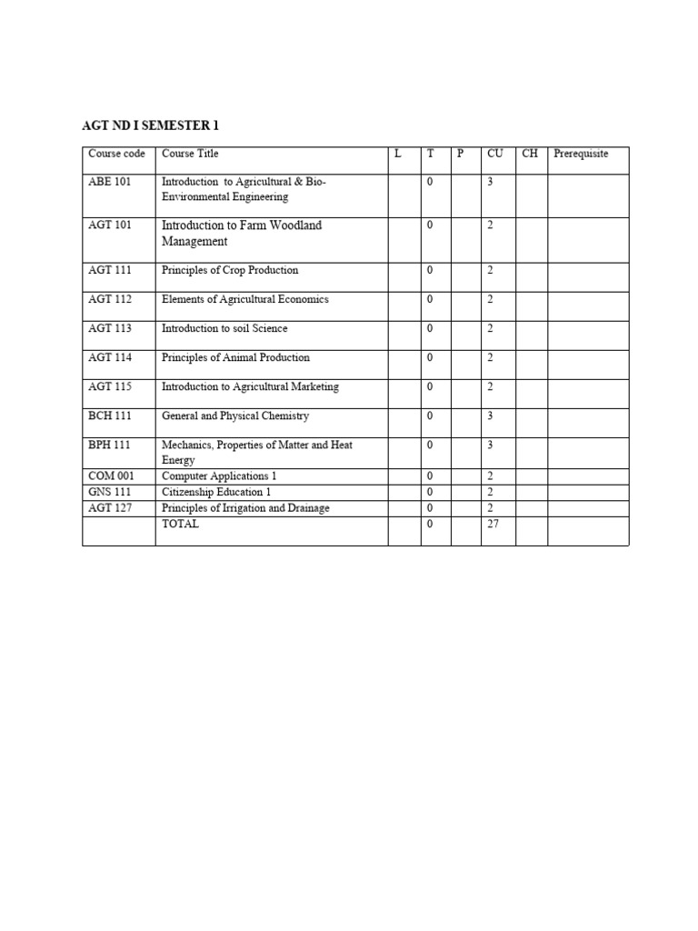 AGT Curriculum | PDF | Agriculture | Farms