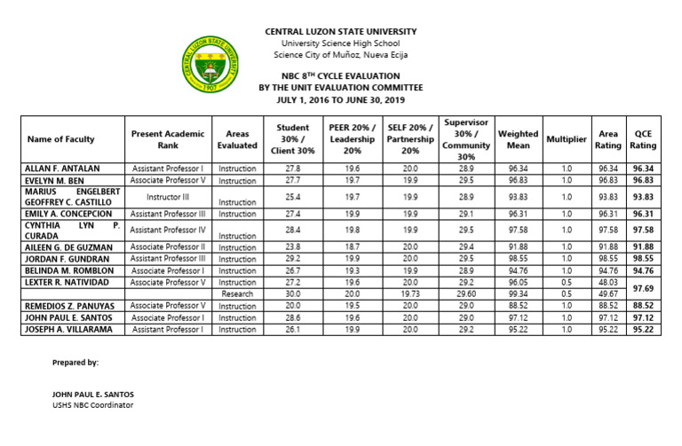 QCE Points Summary | PDF