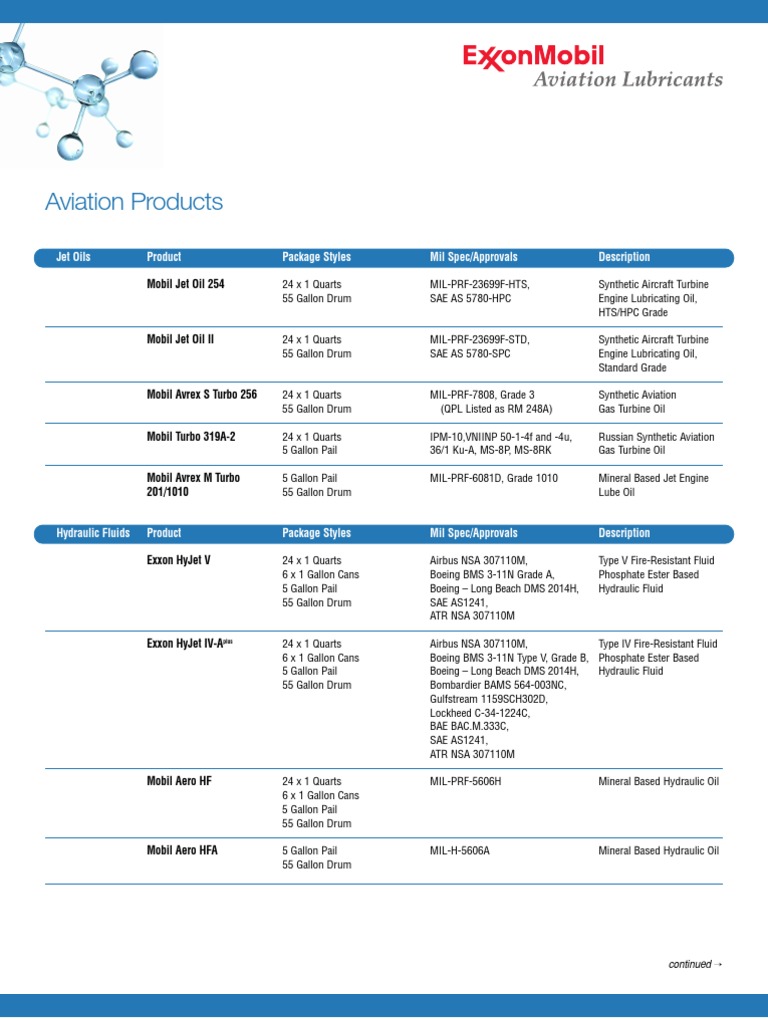 Aviation Full Product Line | PDF | Exxon Mobil | Oils