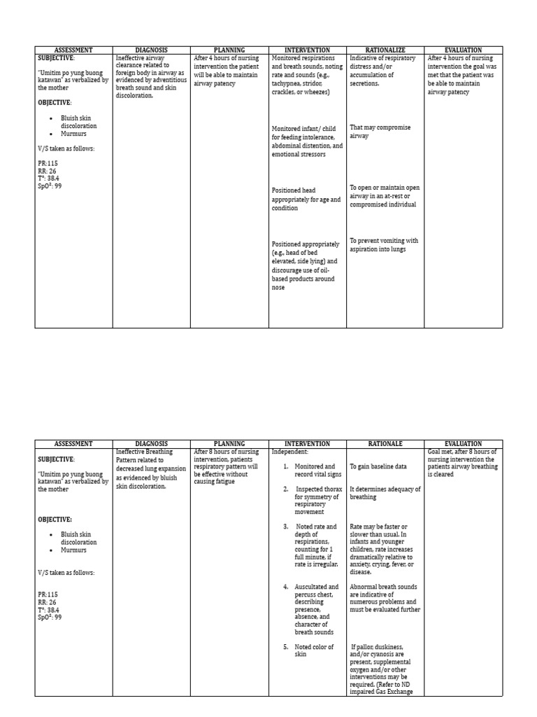 NCP Pedia Ward... | PDF | Respiratory Tract | Breathing
