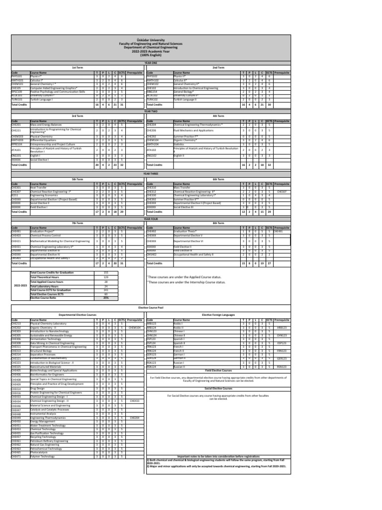 Che 2022 2023 - 1 | PDF | Engineering | Chemical Engineering