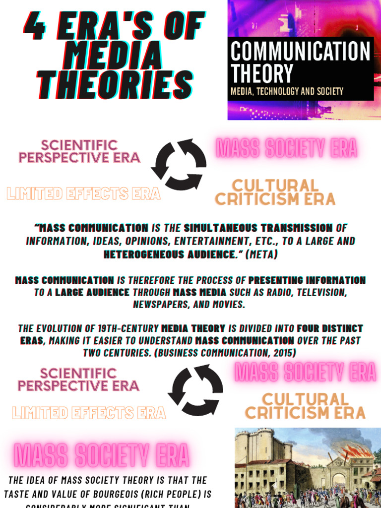 Kareem - 4 Eras of Media Theories - 3rd Project. .. HTTPSWWW - canva.comdesignDAFk - Mjem3Uz ...