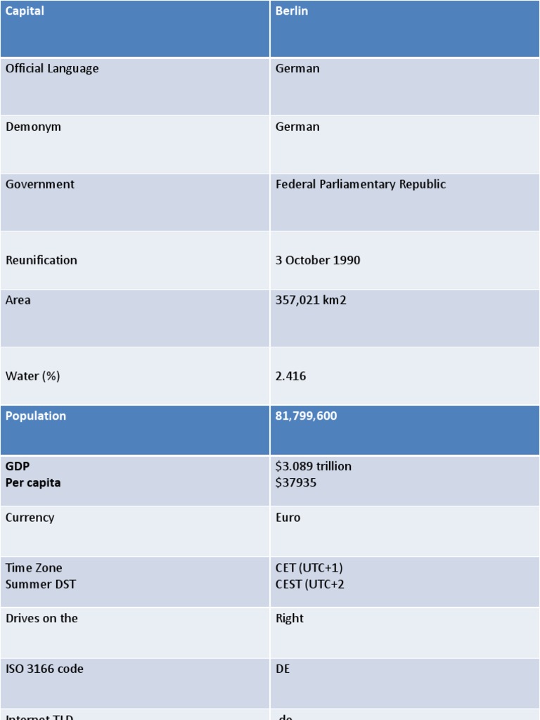 Official Language German | PDF
