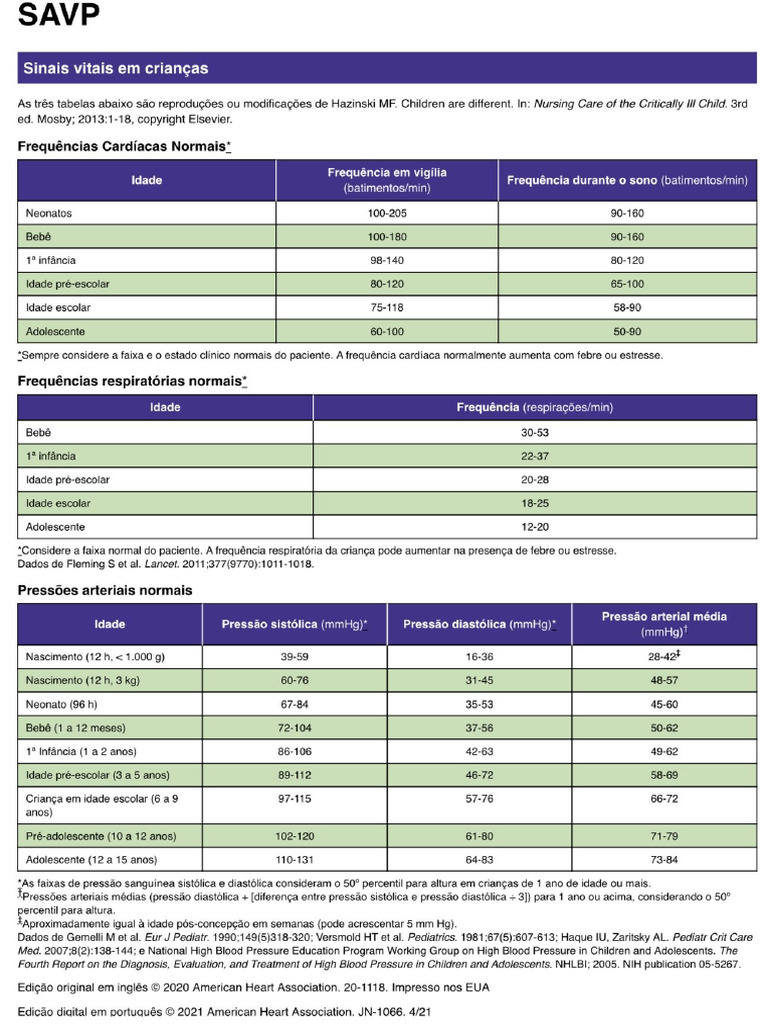 Cartão PALS 2023 | PDF