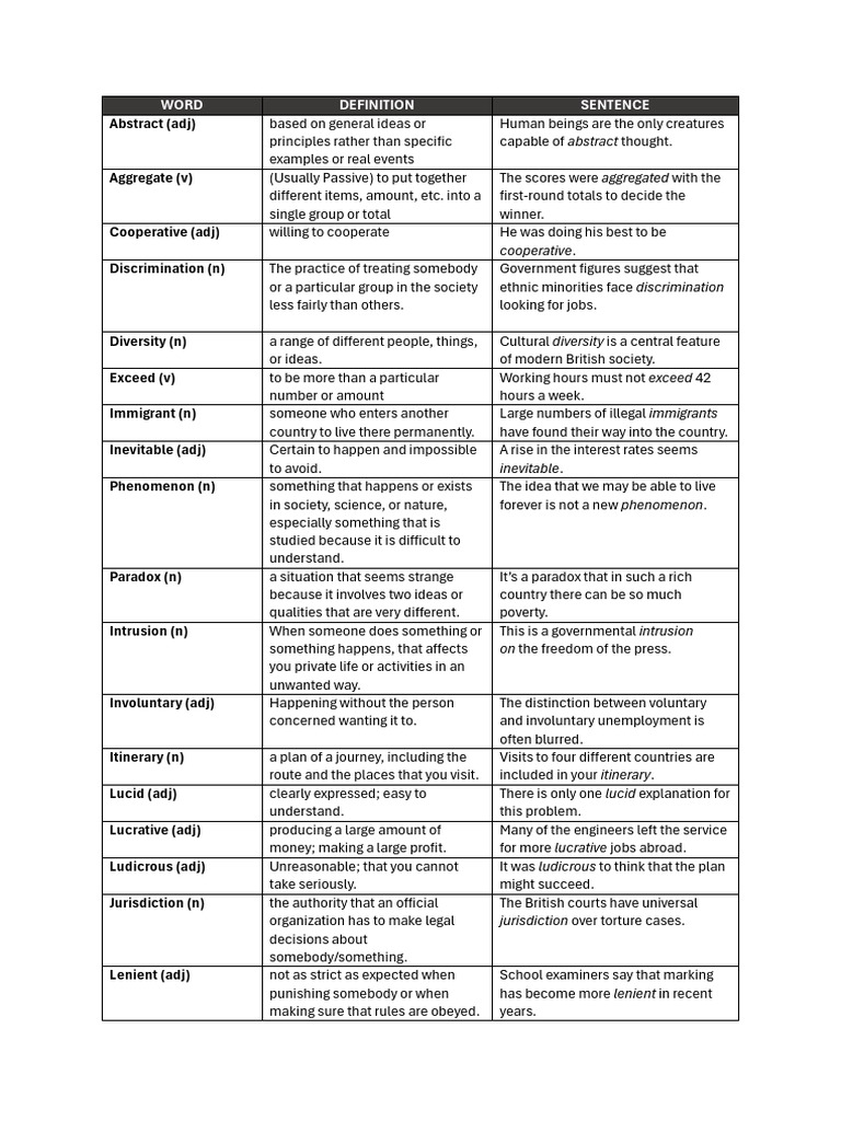 Ielts Vocabulary 1 | PDF | Society | Immigration