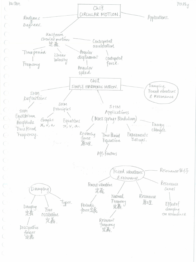 A2 Physics Notes | PDF