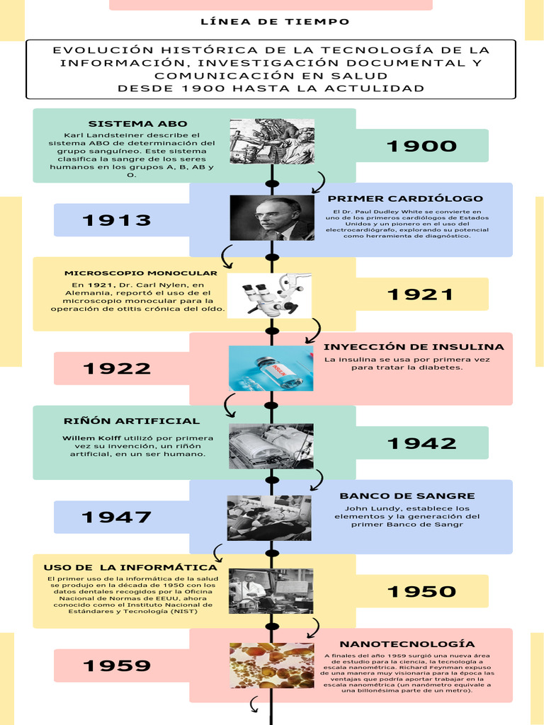 Linea de Tiempo | PDF | Inteligencia artificial | Inteligencia (IA) y semántica