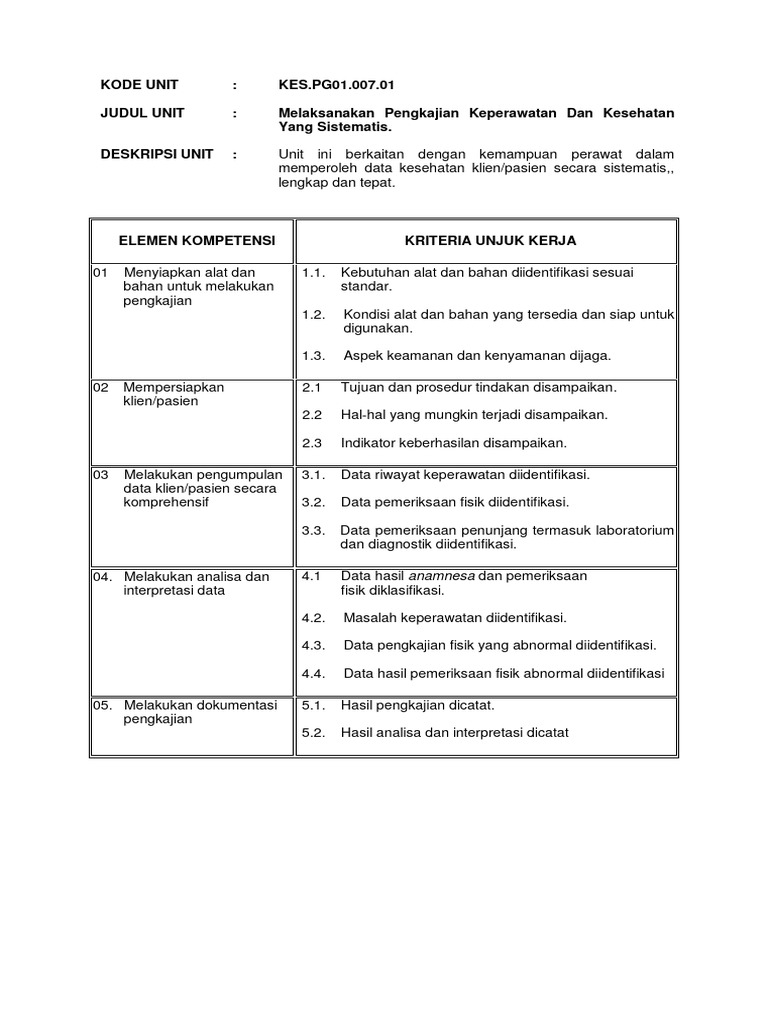KES - PG01.007.01 - Melaksanakan Pengkajian Keperawatan Dan Kesehatan Yang Sistematis | PDF