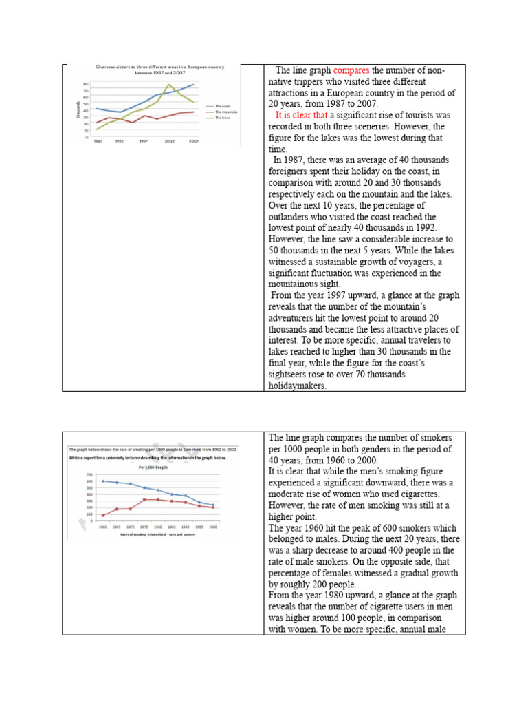 line graph | PDF | Tobacco Smoking | Addiction