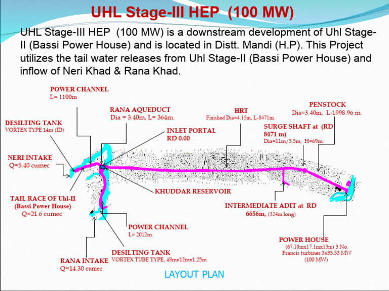 Presentation On UHL 2 | PDF
