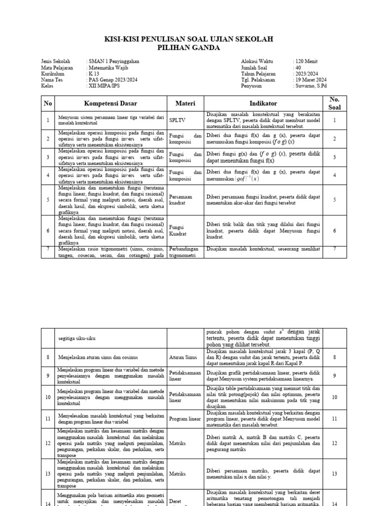 Kisi kisi soal US Matematika Wajib 2024 | PDF