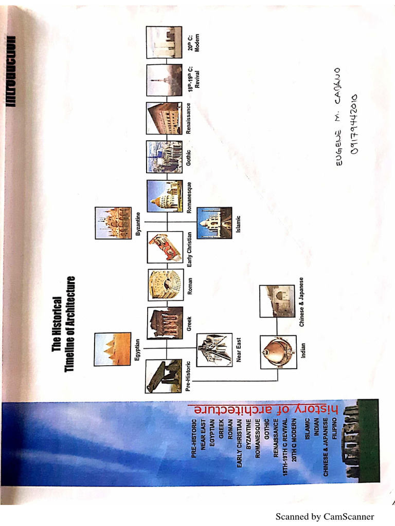 History of Architecture Book | PDF