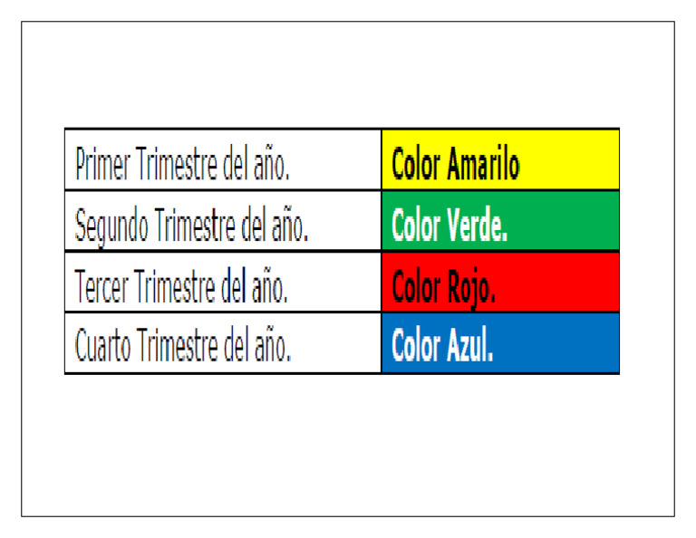 Codigo de Seguridad | PDF