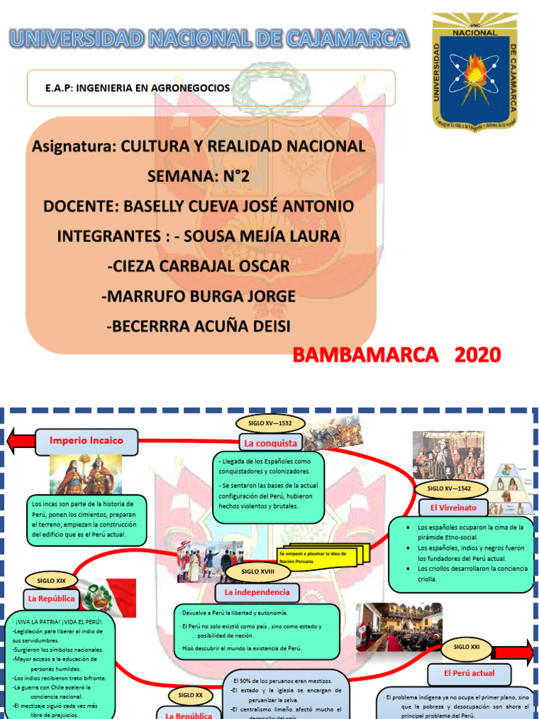 Linea de Tiempo - Historia Del Peru | PDF | Perú | América del Sur