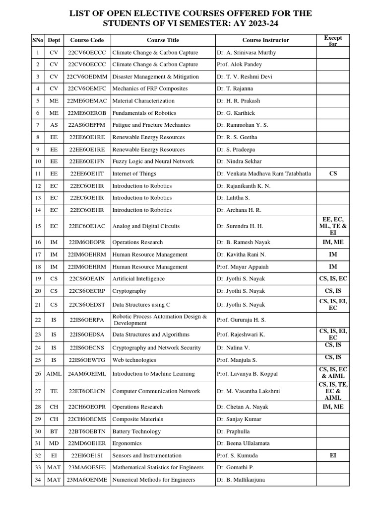 List Of Open Problems In Mathematics