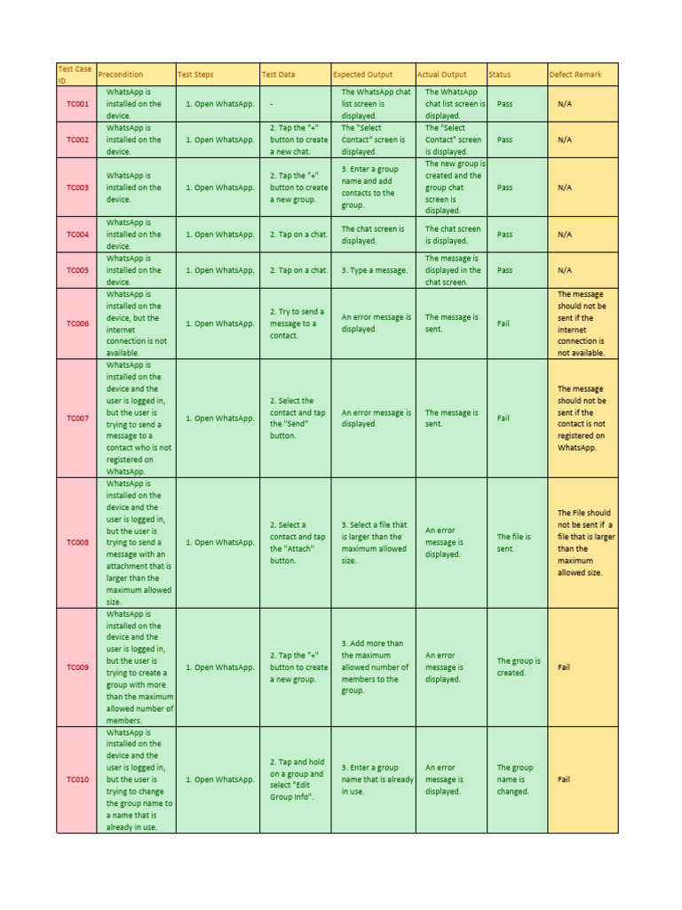 Mobile Application Test Cases | PDF | Computer Architecture ...