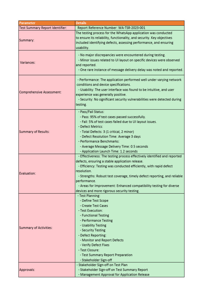 Mobile Application Test Summary Report | PDF | Usability | Software Testing