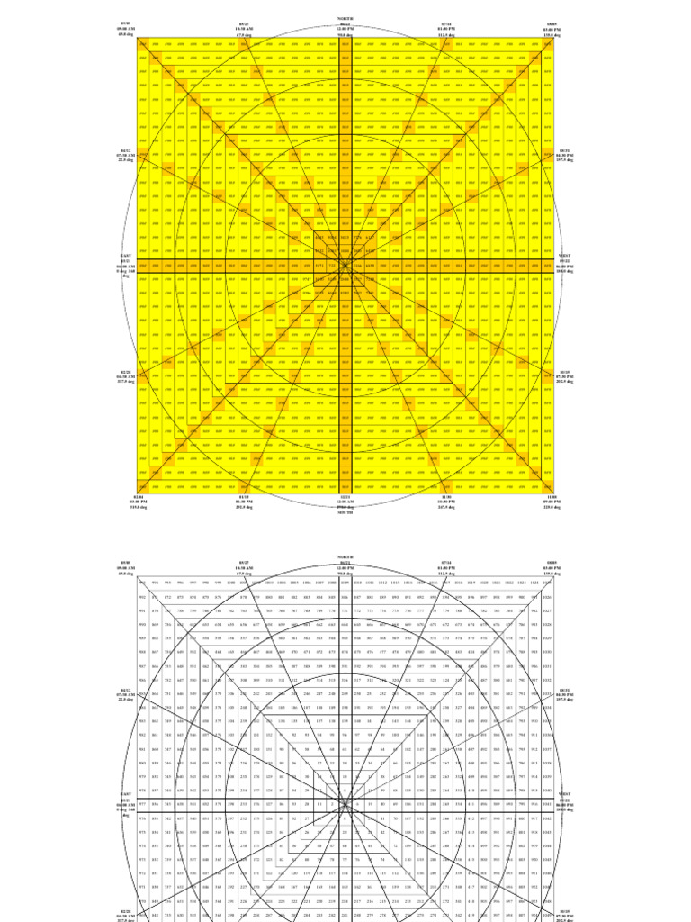 Gann Master Chart | PDF