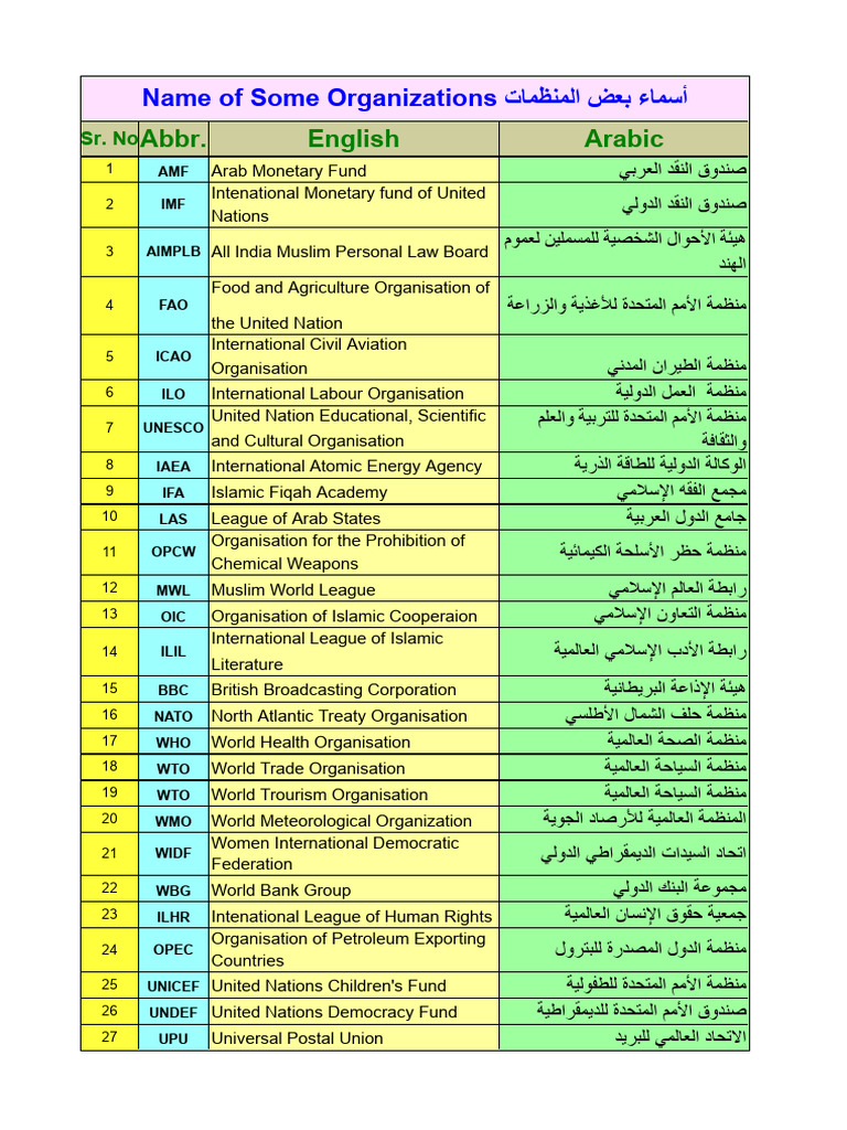 Name of Some Organizations in World | PDF | United Nations ...