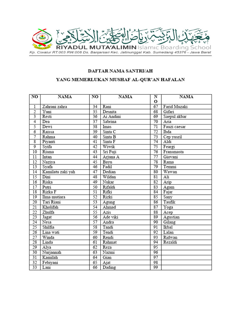 Daftar Nama Santri Yang Memerlukan Alquran | PDF
