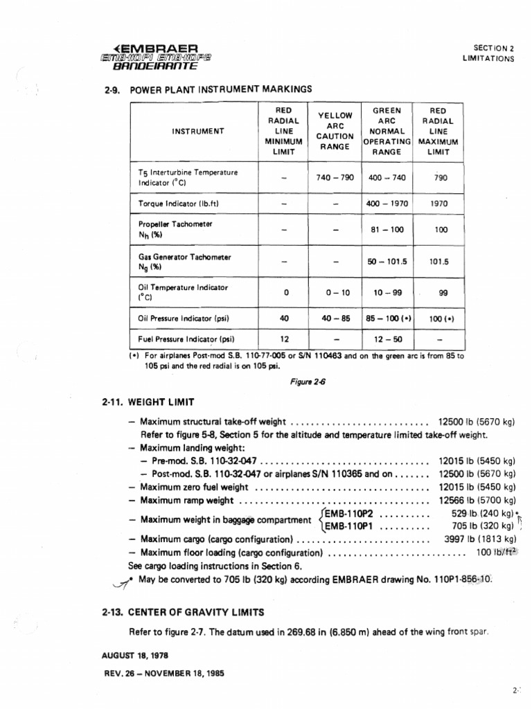 Weight Limits | PDF