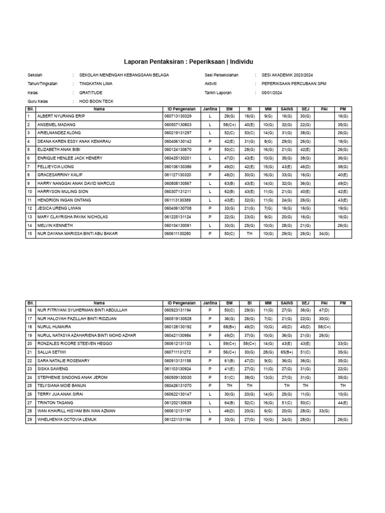 Result Trial 5 Brilliant | PDF