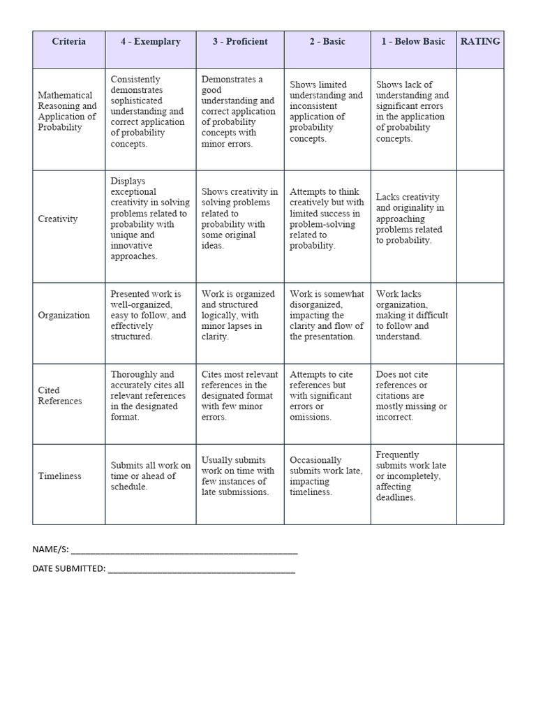 Rubric Performance Task in Probability | PDF | Creativity | Cognition