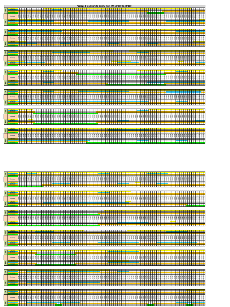 Singtam - Dikchu Highway Strip Chart (15-01-2023) | PDF | Mathematics