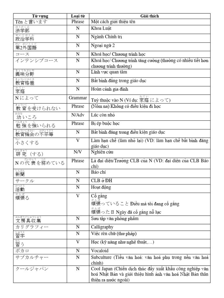 S Tay T V NG Giao Lưu Cùng Furuta-San (3.12) | PDF