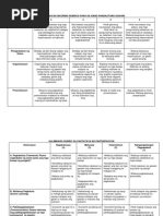 Dula-Dulaan Rubrics | PDF